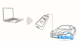 VXDIAG Device Connection Setup Guide